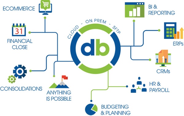 DataBlend - iPaaS - Integration Platform as a Service