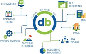DataBlend - iPaaS - Integration Platform as a Service